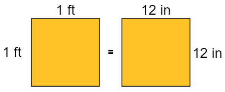Unit Conversions for Area