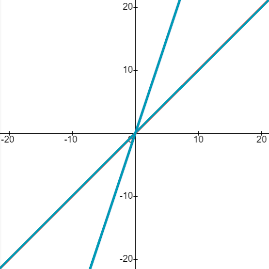 Introduction to Slopes