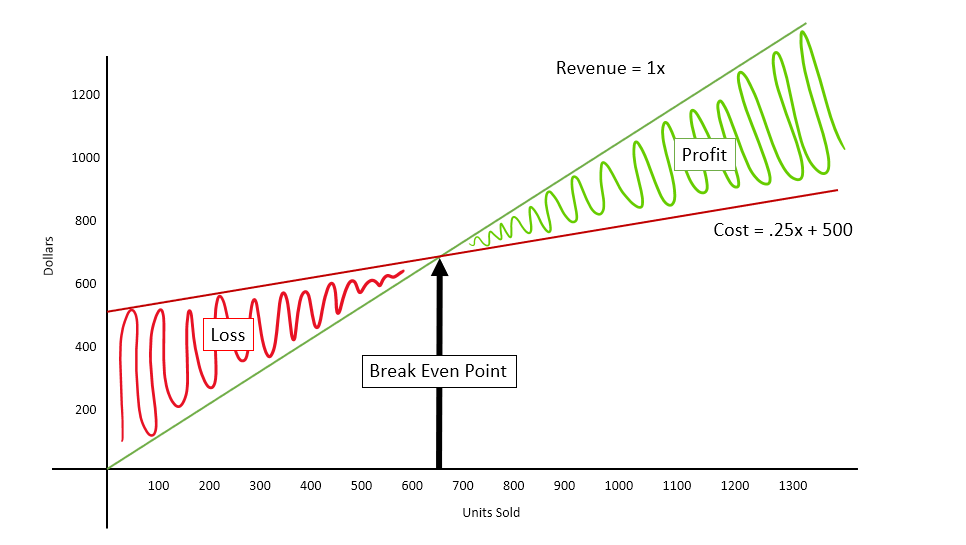 PC 102 W05 Lesson: Interpreting Data and Making Decisions