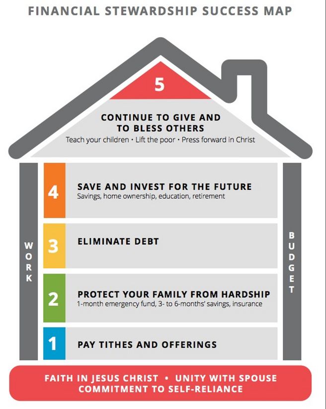 PC 101 W05 Gathering Agenda