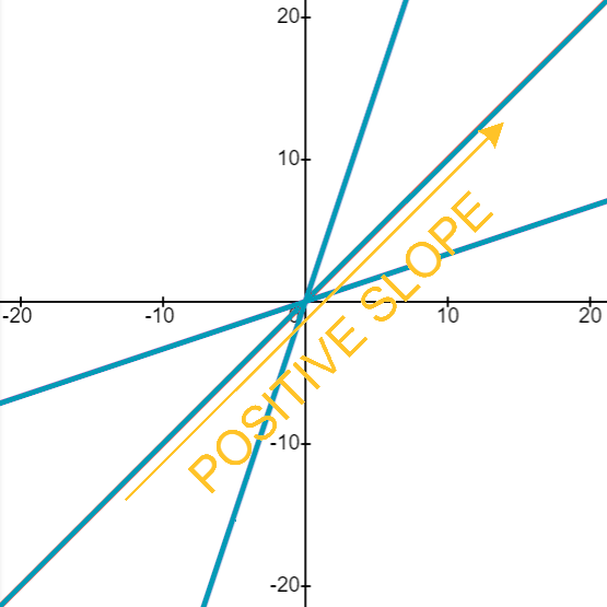 Introduction to Slopes