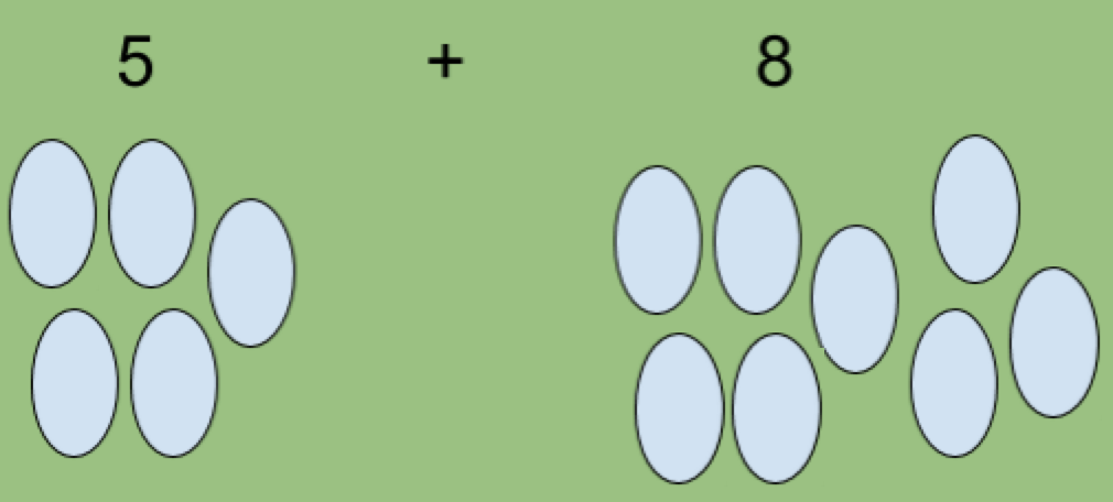 Introduction to Addition