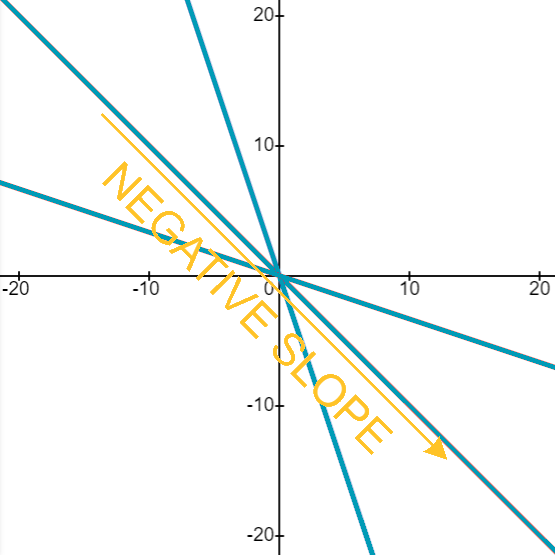 Introduction to Slopes