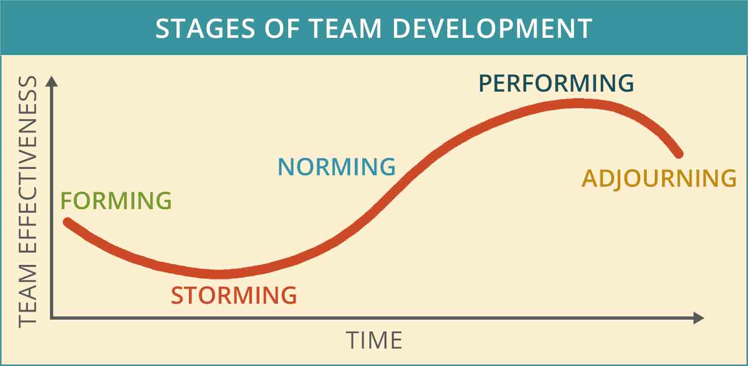 PC 102 W04 Lesson: Relationships and Teamwork