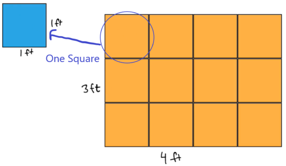 Introduction to Area: Rectangles