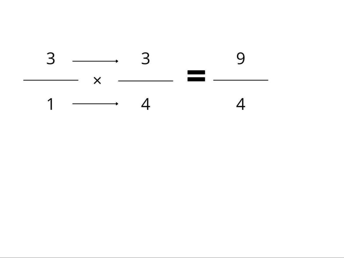 Multiplying Fractions