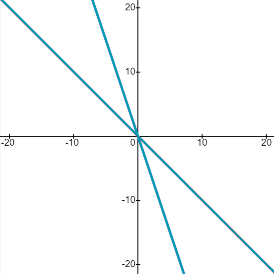 Introduction to Slopes